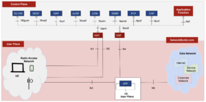 How 5GC Is Different Than 4G EPC: 5GC Vs EPC - NetworkBuildz