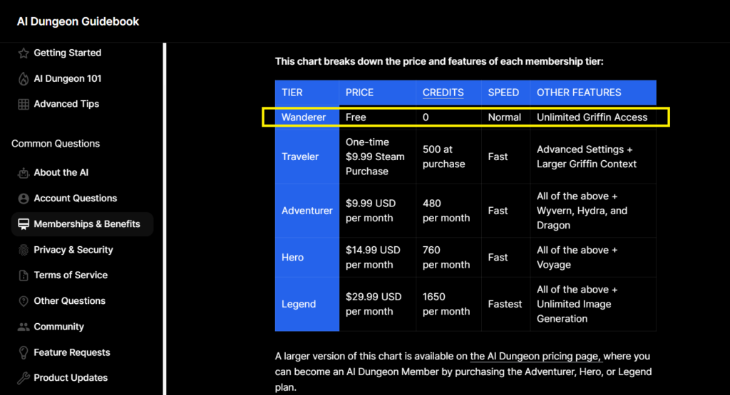 Is AI Dungeon Free NetworkBuildz Is AI Dungeon Free NetworkBuildz