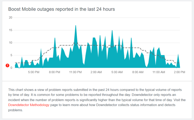 How To Fix Boost Mobile Data Not Working Issue Networkbuildz