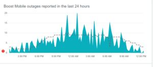 How To Fix “Something Went Wrong” On Boost Mobile - NetworkBuildz