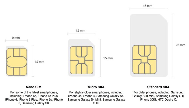 How To Fix Total By Verizon SIM Card Not Working - NetworkBuildz