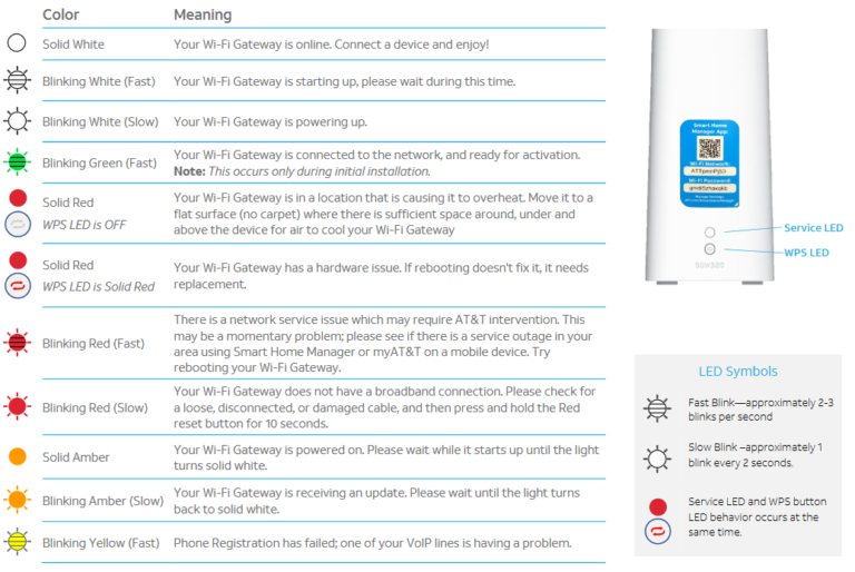 How To Fix AT&T BGW320 WiFi Not Working - NetworkBuildz