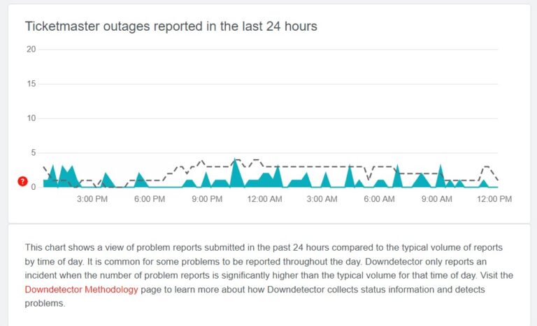 How To Fix Can't Load Tickets On Ticketmaster Issue - NetworkBuildz